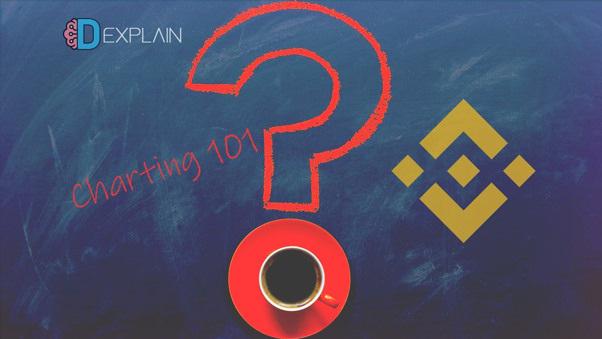 How to set up your 1 Hour Chart on Binance Exchange