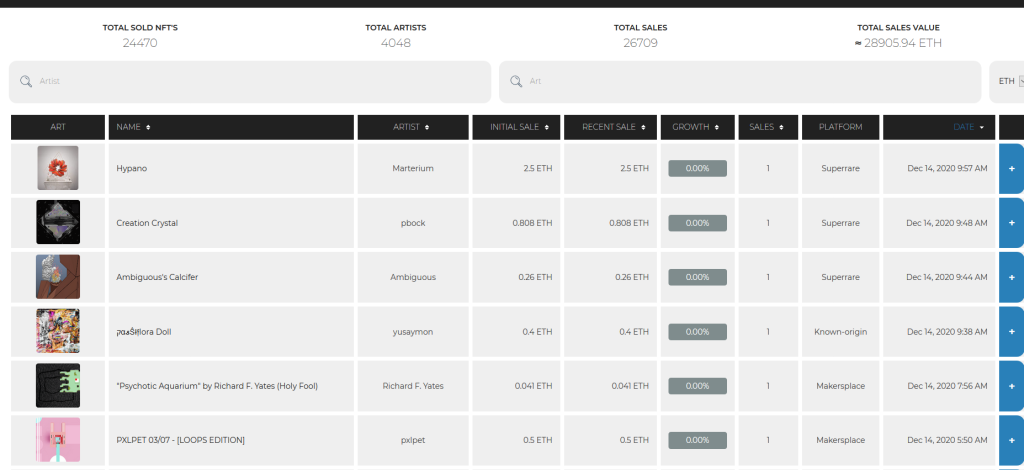 Four Tools for NFT and CryptoArt Analytics