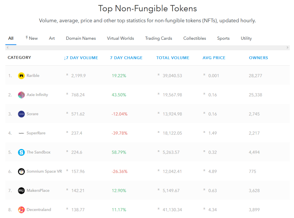 Four Tools for NFT and CryptoArt Analytics